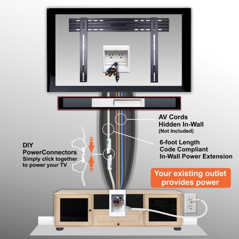 Hide TV Wires Kit ~ Model ONE-CK ~ PowerBridge ~ In Wall Cable ...