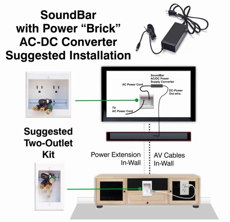 Unique In Wall Management Sound Bar Power Adapter ~ PowerBridge